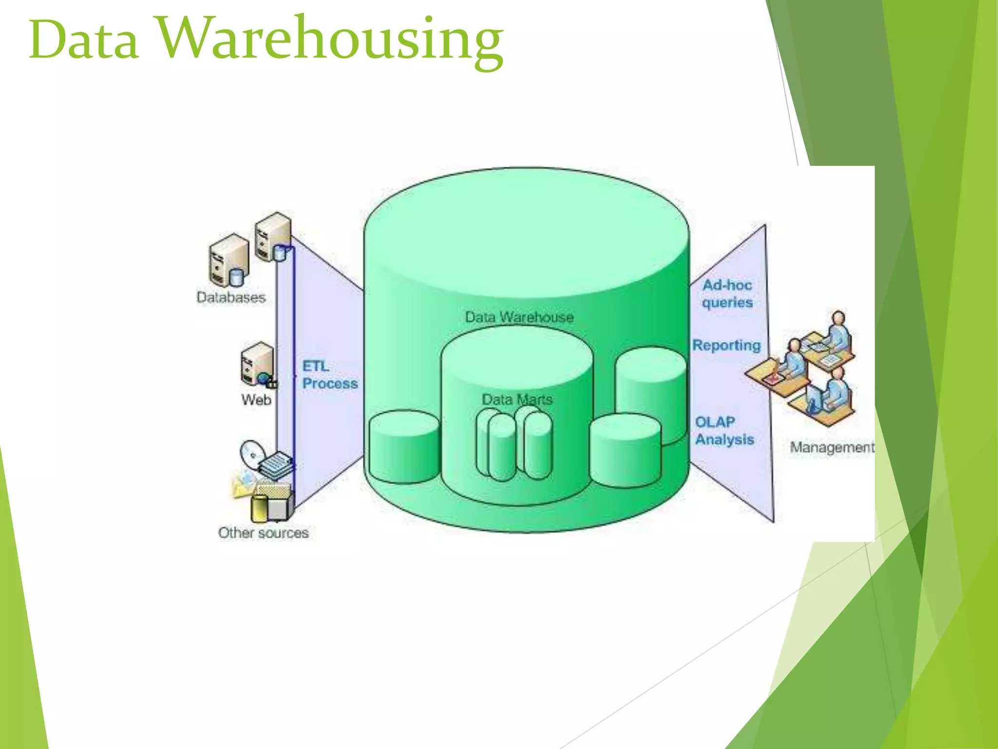 Data Quality: A Raising Data Warehousing Concern | PPT