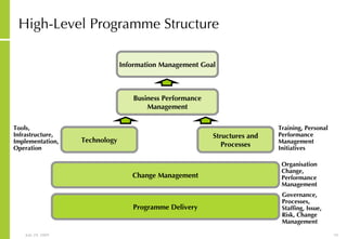 Data Warehouse Programme Notes | PPT