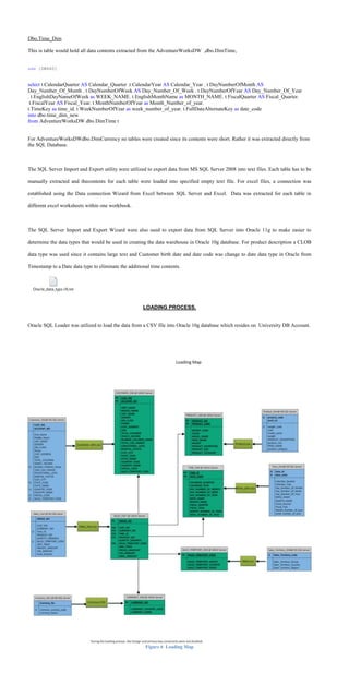 Data Warehouse Project | PDF