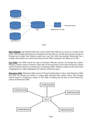 Data Warehouse Architecture For A Retail Store
