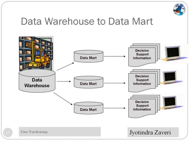 Data Warehouse Concepts | PPT | Free Download