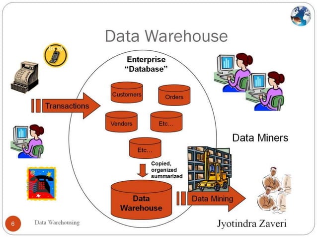 Data Warehouse Concepts | PPT | Free Download
