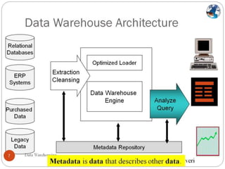 Data Warehouse Concepts | PPT | Free Download
