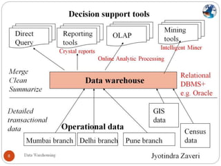 Data Warehouse Concepts | PPT