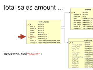 Data Warehouses and Multi-Dimensional Data Analysis | PPT