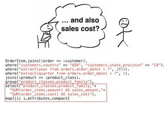 Data Warehouses and Multi-Dimensional Data Analysis | PPT