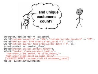 Data Warehouses and Multi-Dimensional Data Analysis | PPT