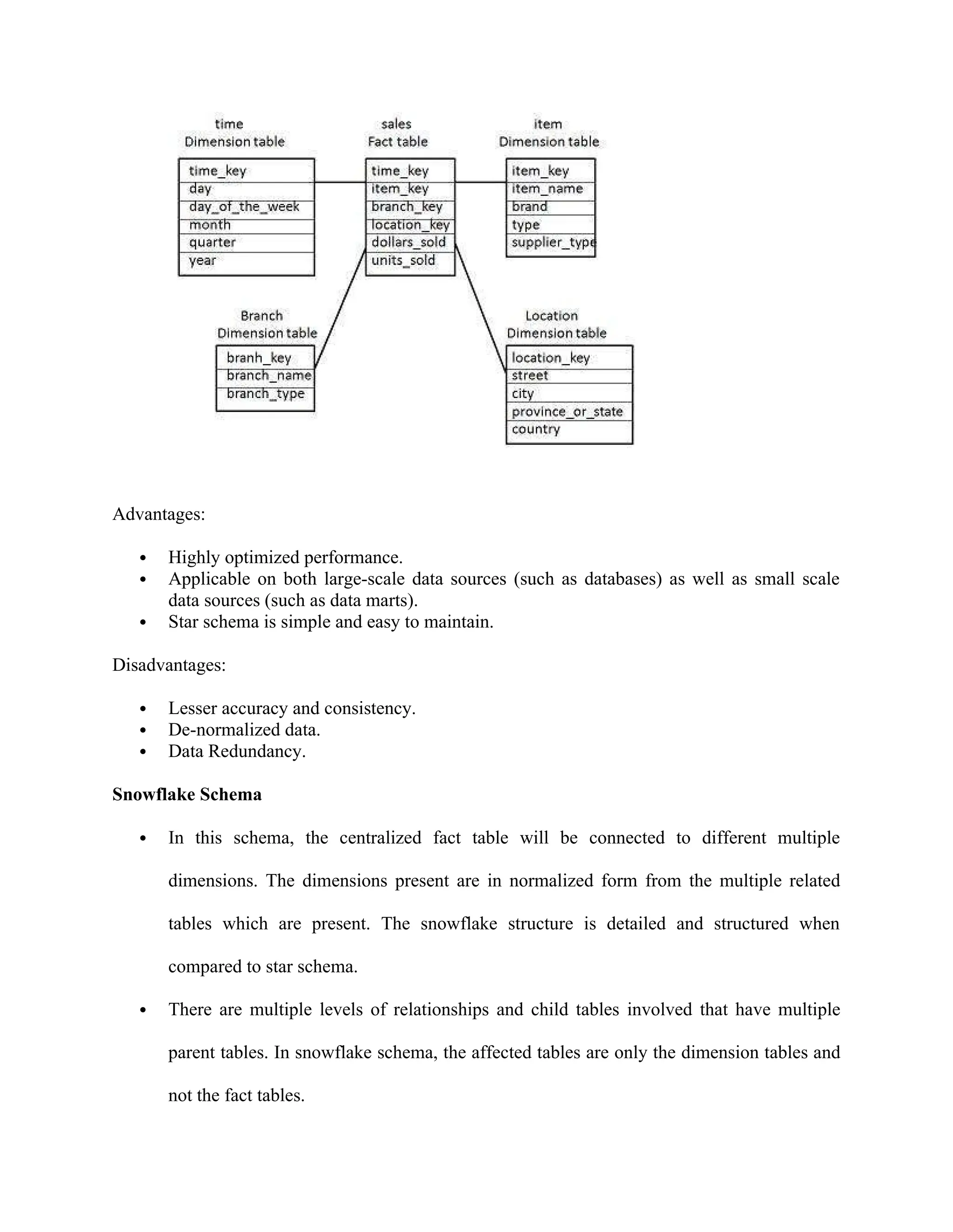 Data Warehouse Schema (Star, Snowflake).docx