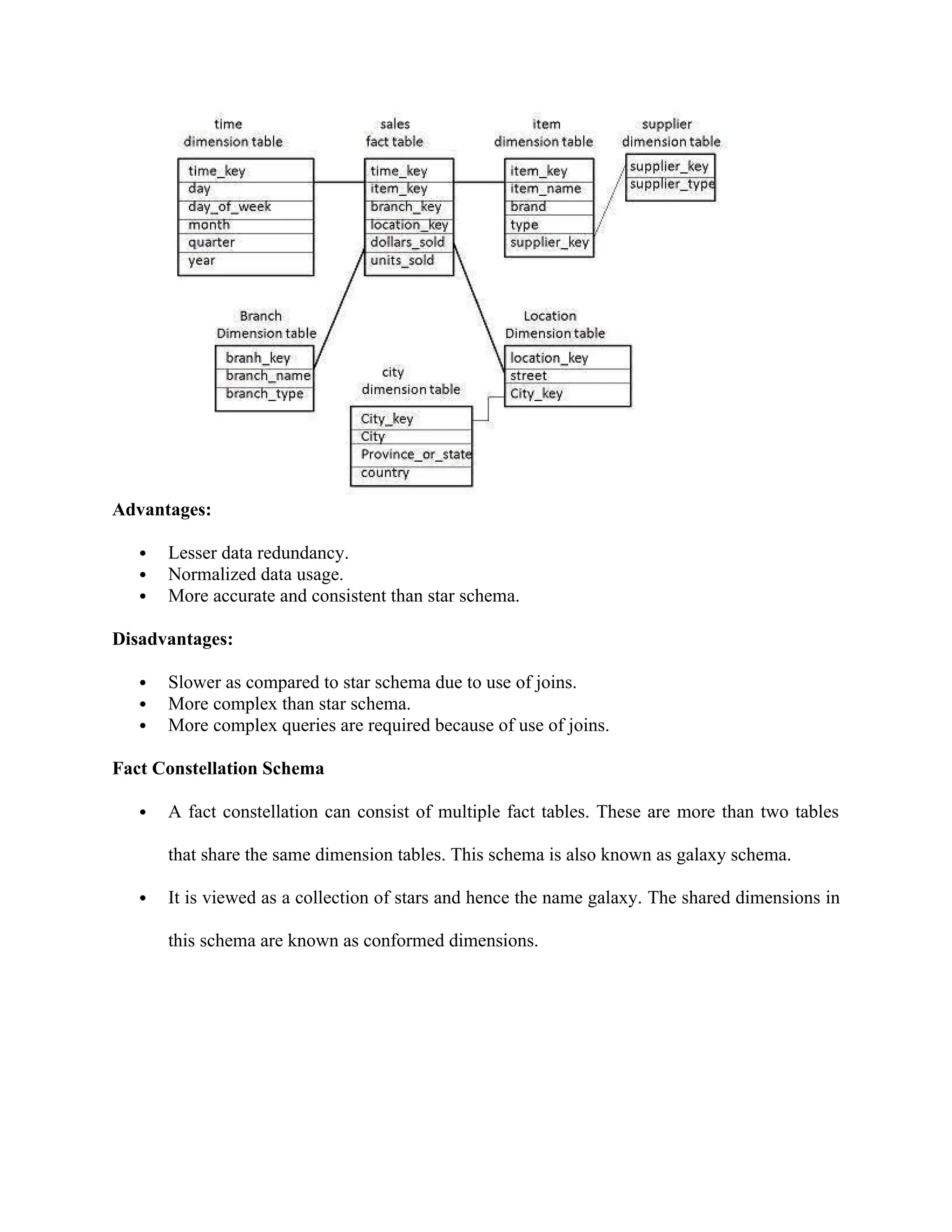 Data Warehouse Schema (Star, Snowflake).docx