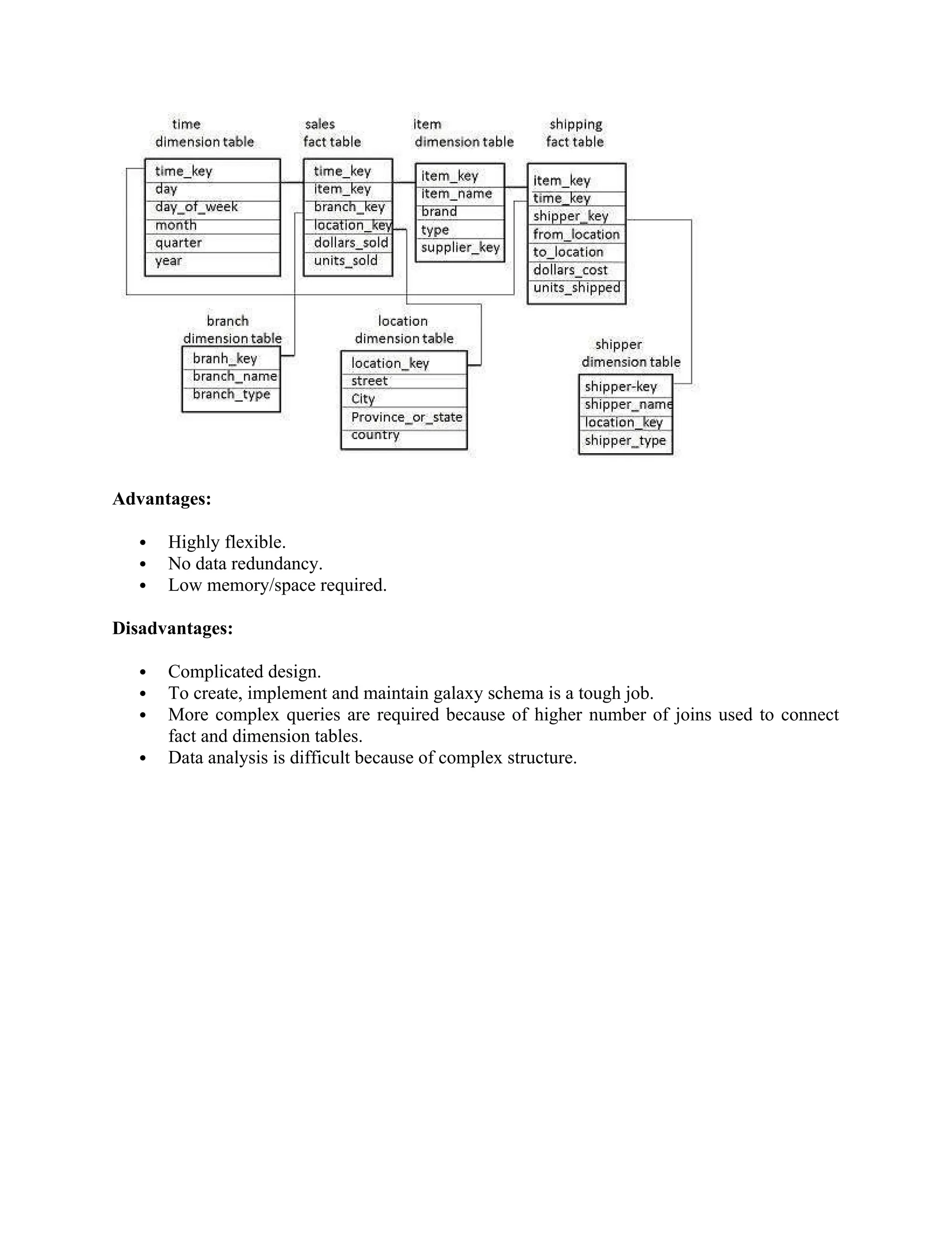 Data Warehouse Schema (Star, Snowflake).docx