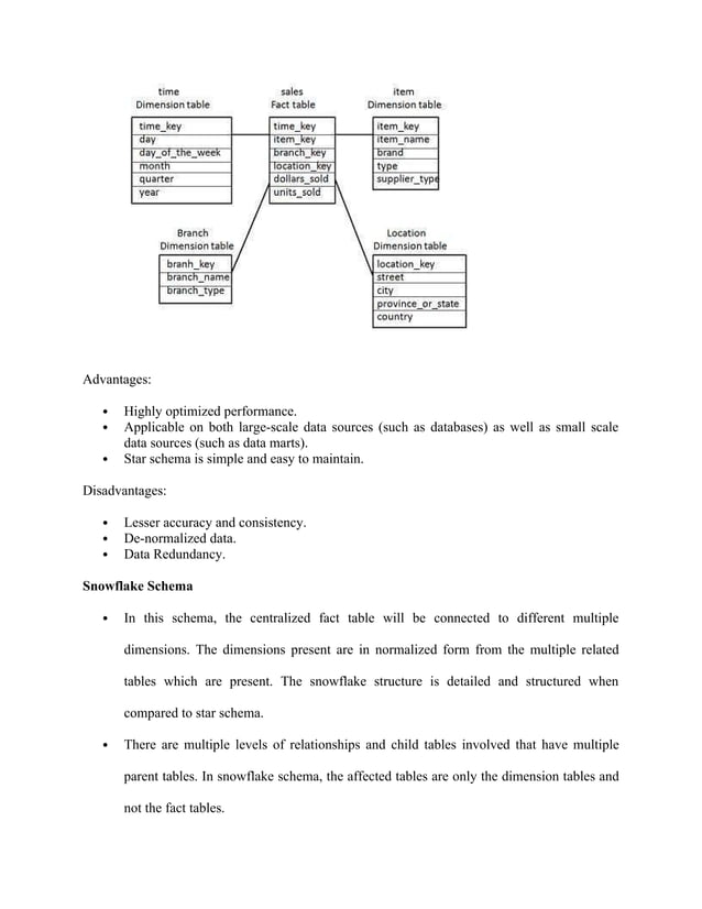 Data Warehouse Schema (Star, Snowflake).docx