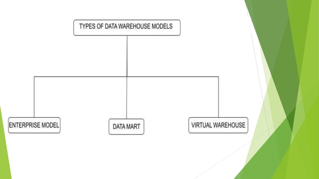 Introduction to Data Warehouse Modelling | PPTX