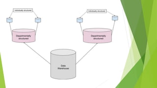 Introduction to Data Warehouse Modelling | PPTX