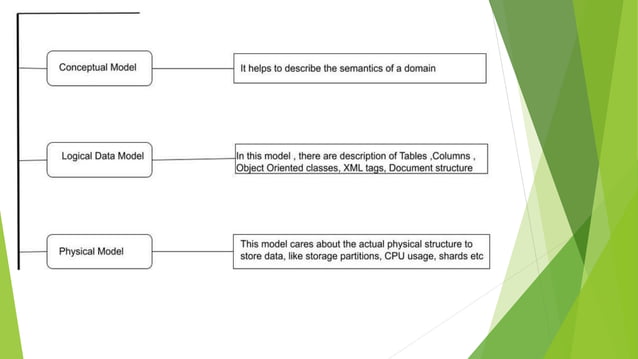 Introduction to Data Warehouse Modelling | PPTX