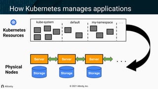 Data Warehouses in Kubernetes Visualized: the ClickHouse Kubernetes ...