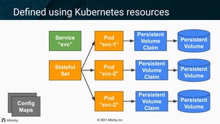 Data Warehouses in Kubernetes Visualized: the ClickHouse Kubernetes ...