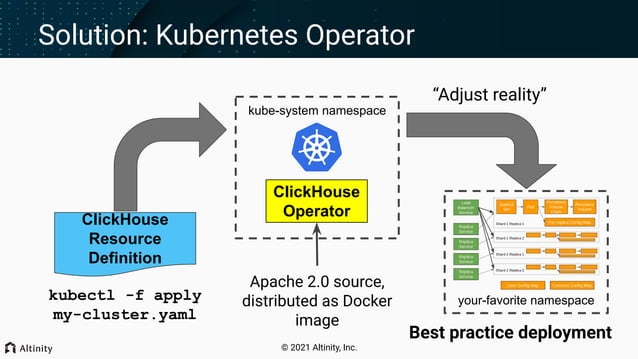 Data Warehouses In Kubernetes Visualized The Clickhouse Kubernetes Operator Ui Ppt