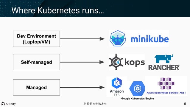 Data Warehouses In Kubernetes Visualized The Clickhouse Kubernetes Operator Ui Ppt