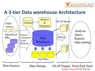 Data warehouse system and its concepts | PPT
