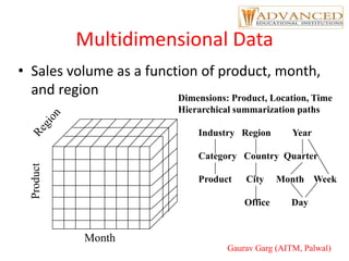 Data warehouse system and its concepts | PPT