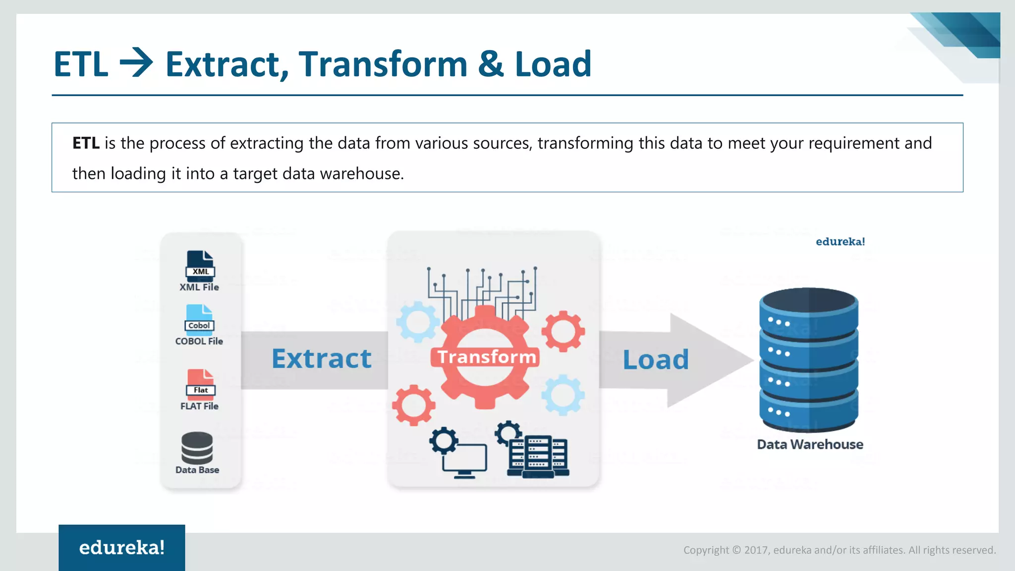 Data Warehouse Tutorial For Beginners | Data Warehouse Concepts | Data ...