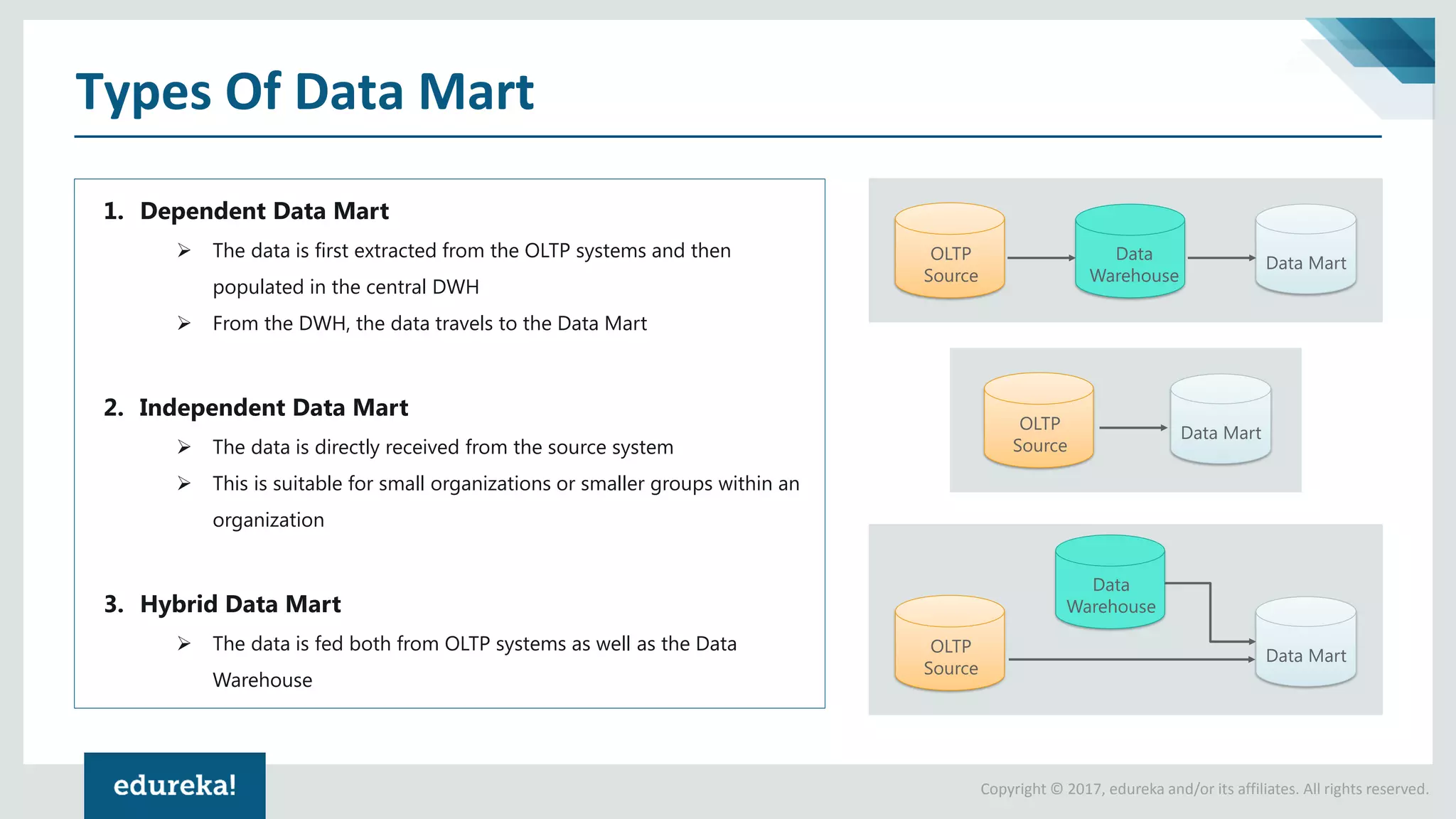 Data Warehouse Tutorial For Beginners | Data Warehouse Concepts | Data ...