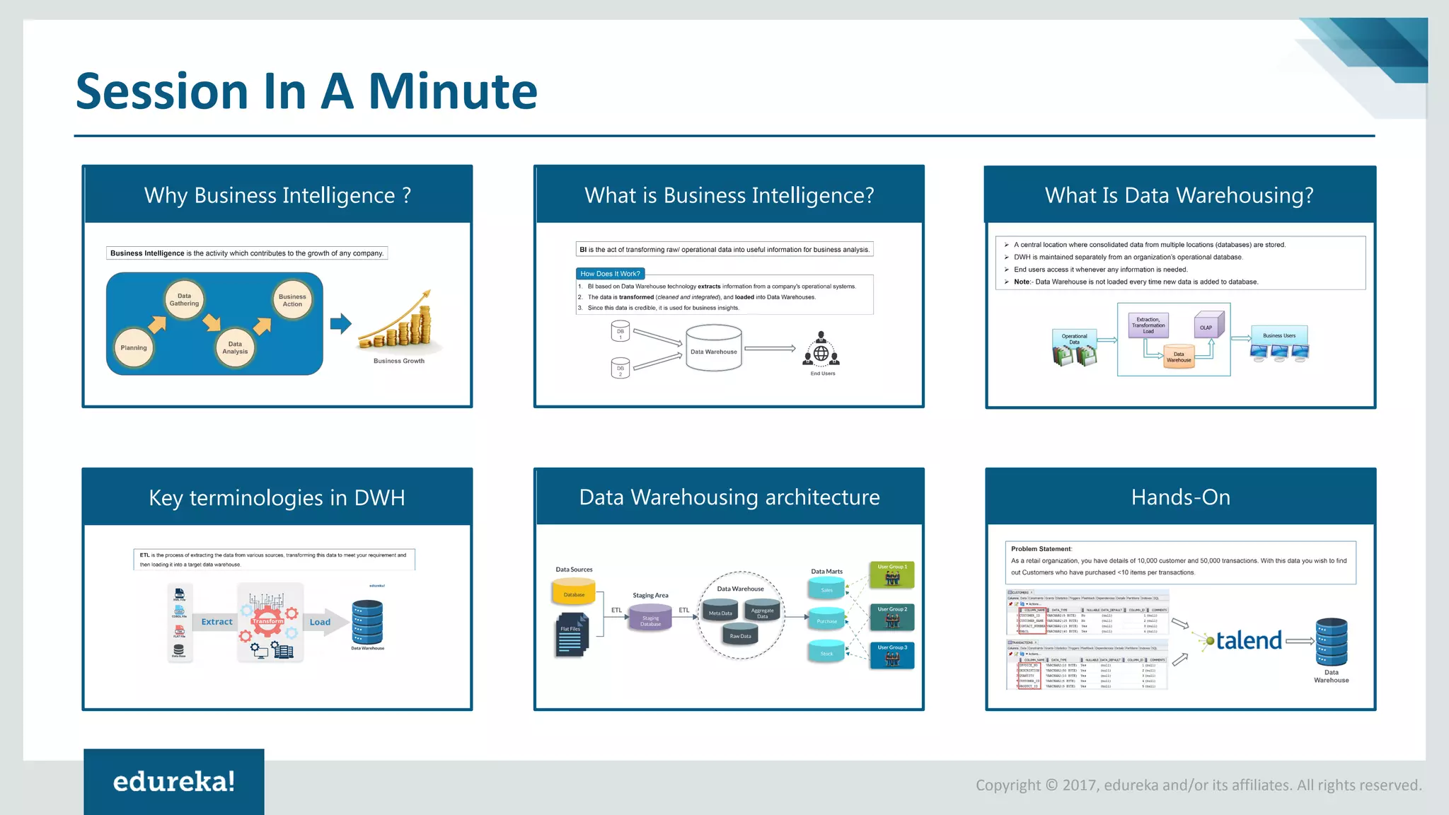 Data Warehouse Tutorial For Beginners | Data Warehouse Concepts | Data ...