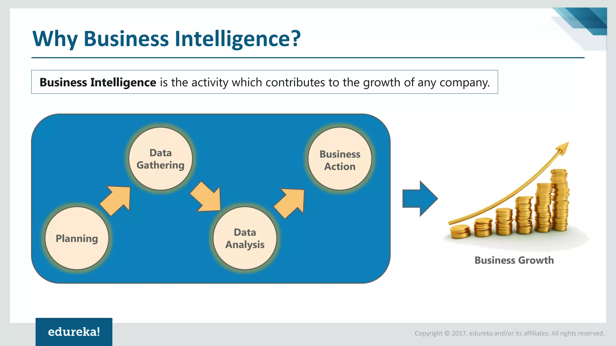 Data Warehouse Tutorial For Beginners | Data Warehouse Concepts | Data ...