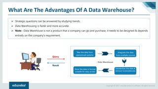 Data Warehouse Tutorial For Beginners | Data Warehouse Concepts | Data Warehousing | Edureka | PDF