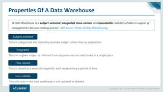 Data Warehouse Tutorial For Beginners | Data Warehouse Concepts | Data ...