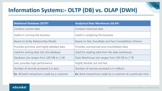 Data Warehouse Tutorial For Beginners | Data Warehouse Concepts | Data ...