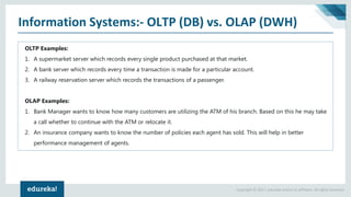 Data Warehouse Tutorial For Beginners | Data Warehouse Concepts | Data ...