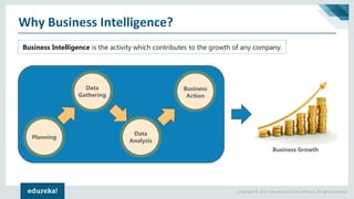 Data Warehouse Tutorial For Beginners | Data Warehouse Concepts | Data ...