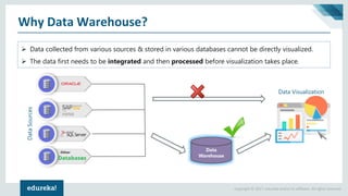 Data Warehouse Tutorial For Beginners | Data Warehouse Concepts | Data Warehousing | Edureka | PDF