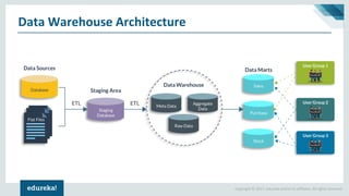 Data Warehouse Tutorial For Beginners | Data Warehouse Concepts | Data ...