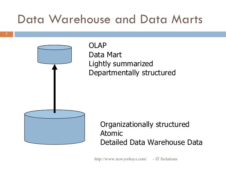 Data warehouse vs Data marts - Online Training from NEWYORKSYS.COM