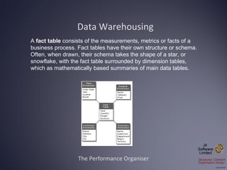 Data warehousing | PPT
