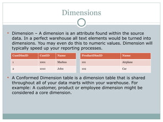 Data Warehousing | PPT