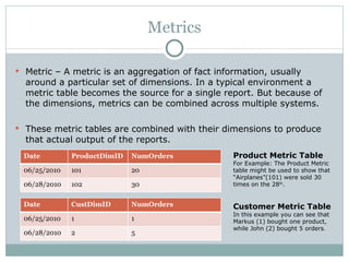 Data Warehousing | PPT