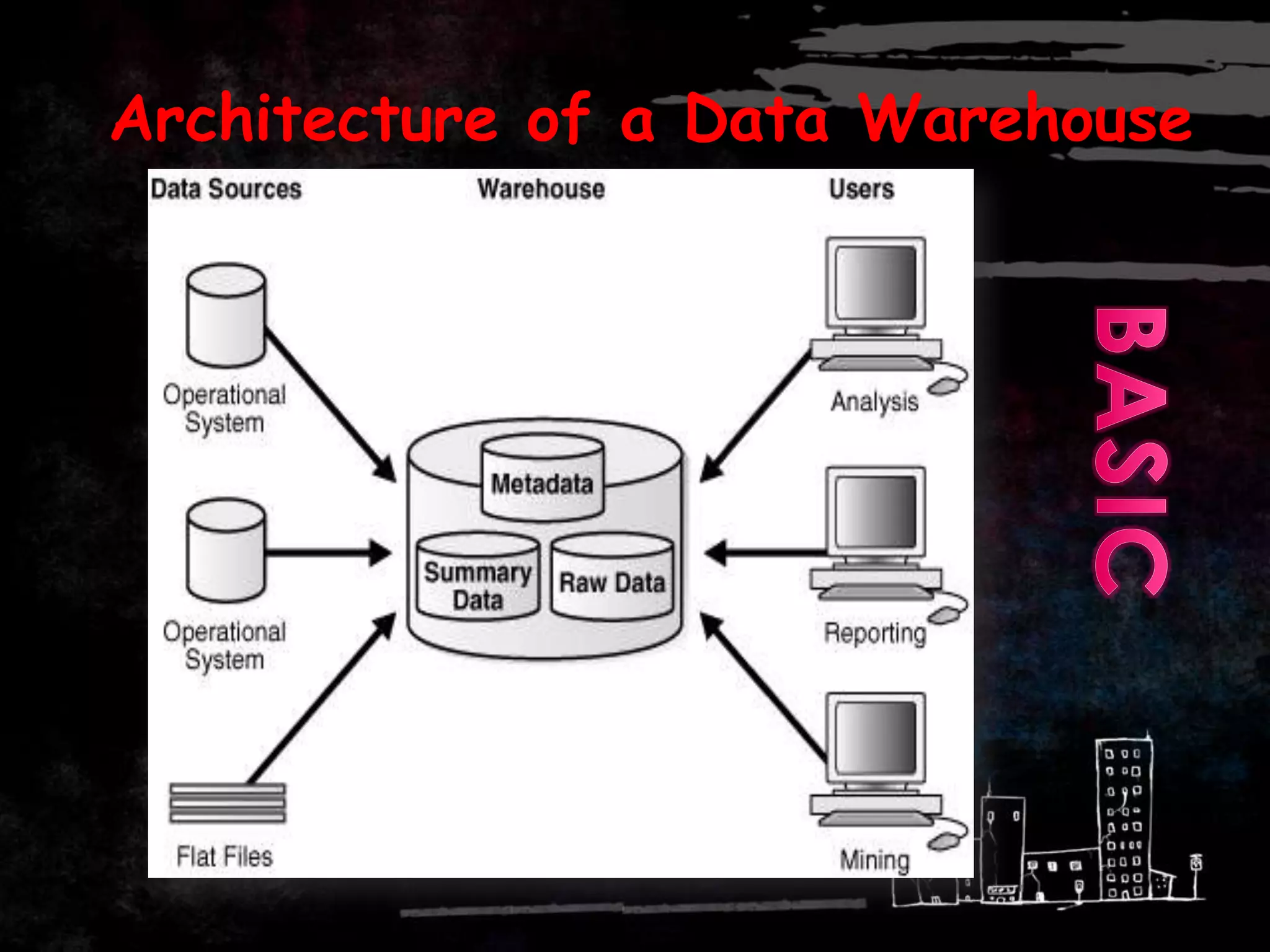 Data warehousing | PPTX