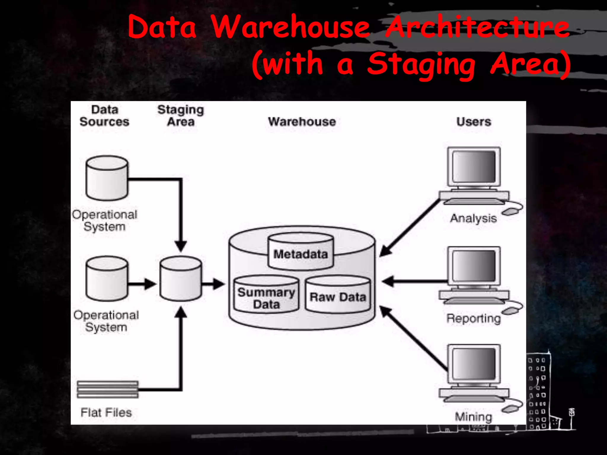 Data warehousing | PPTX