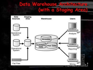 Data warehousing | PPTX