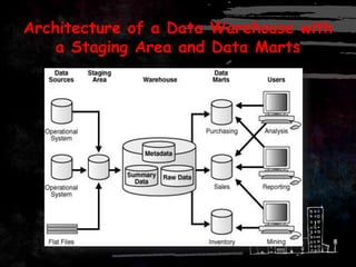 Data warehousing | PPTX