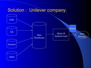 Data warehousing | ODP | Databases | Computer Software and Applications