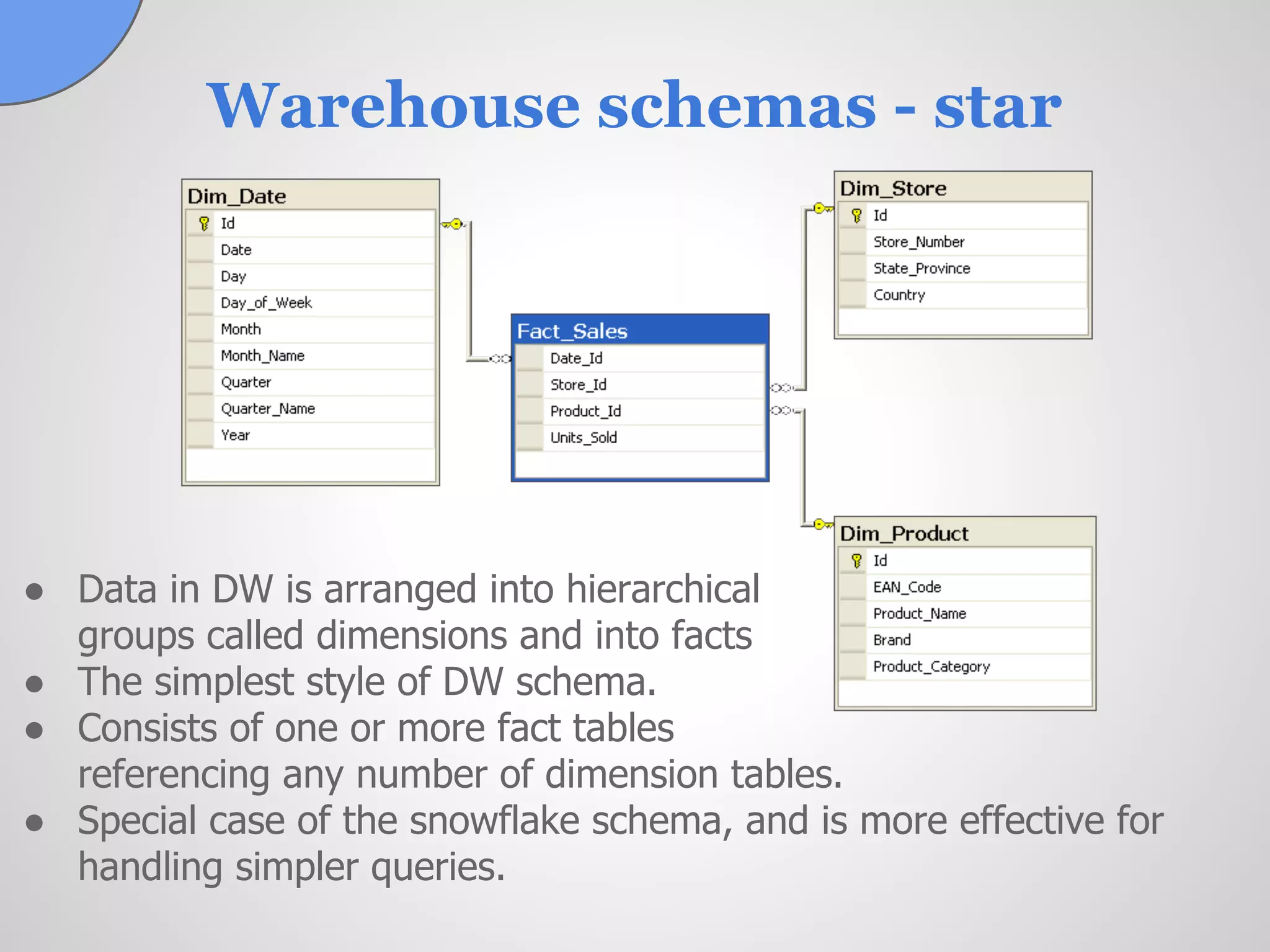 Data warehousing | PDF