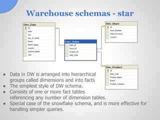 Data warehousing | PDF