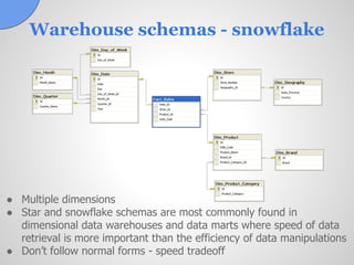 Data warehousing | PDF