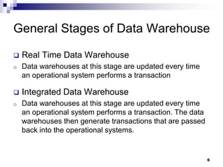 Data warehousing | PDF
