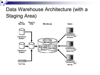 Data warehousing | PPT