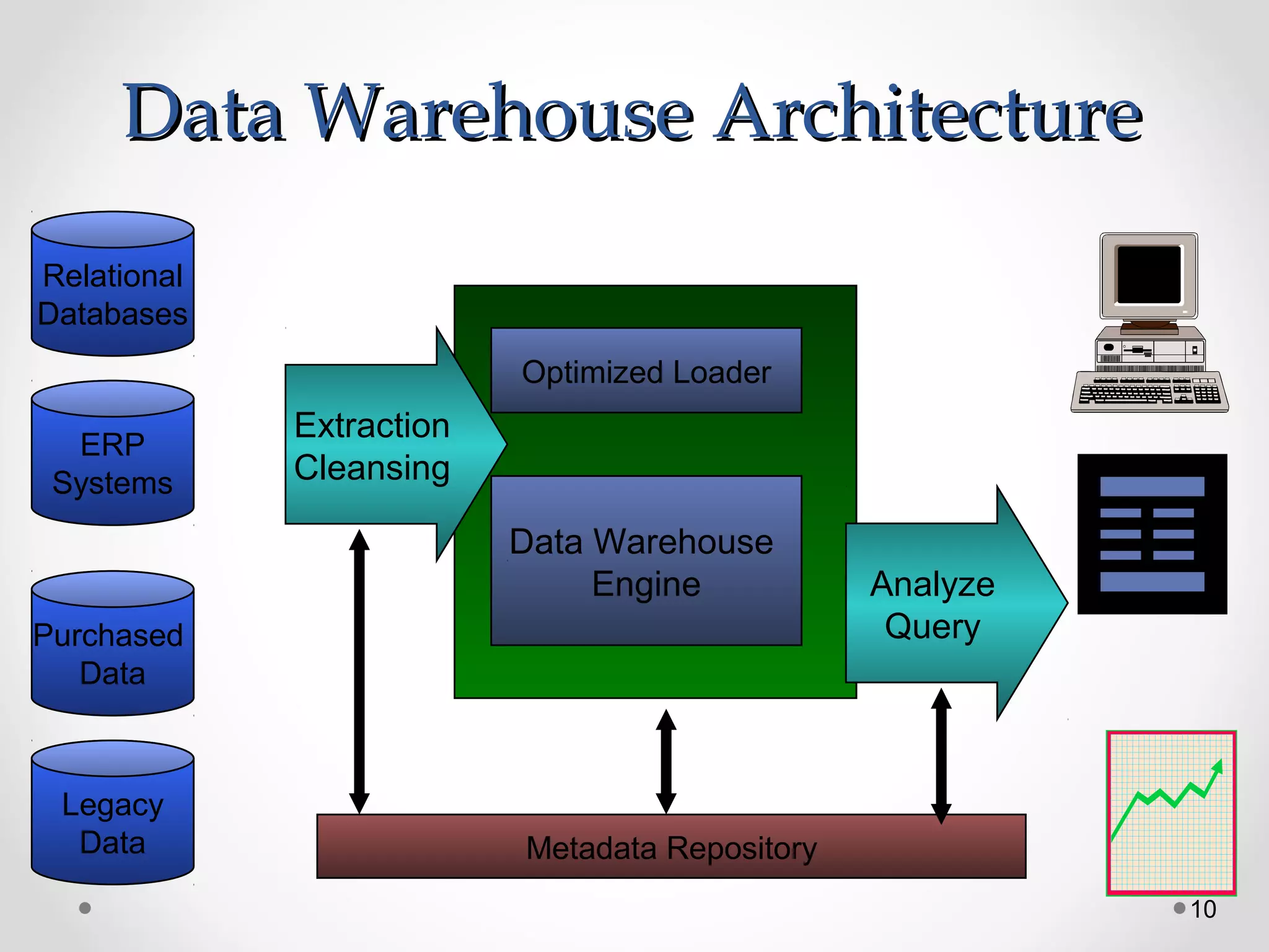 Data warehousing | PPT | Databases | Computer Software and Applications